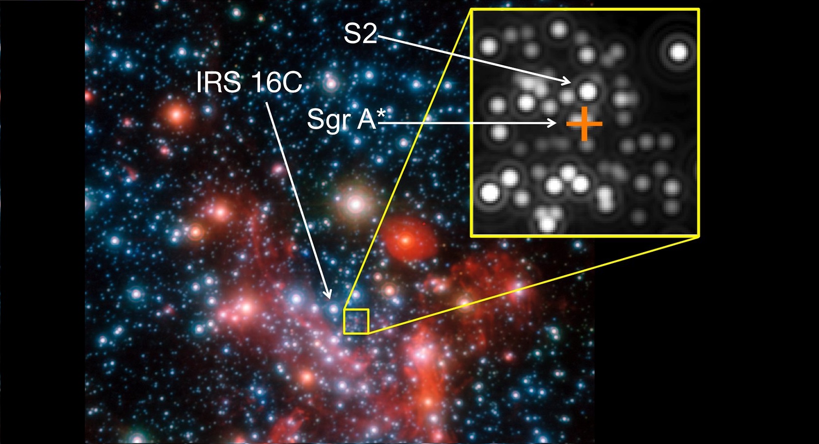 En combinant les lumières des télescopes VLTI*, GRAVITY nous promet des résultats spectaculaires ...